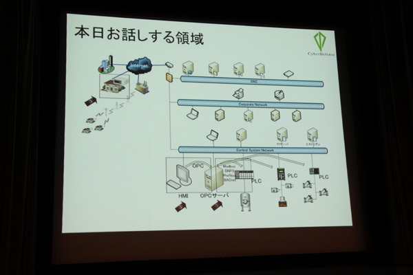 After Stuxnet、PLCの脆弱性の現実--制御システムセキュリティカンファレンス 2012 | ScanNetSecurity