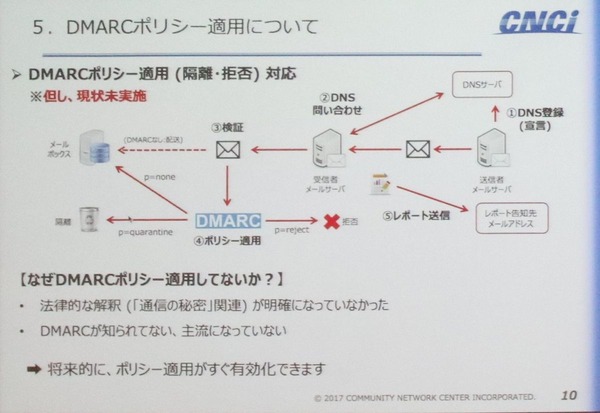 DMARCの国内ISP導入事例 7枚目の写真・画像 | ScanNetSecurity
