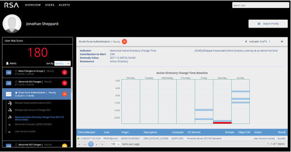RSA NetWitnessのUEBA製品発売（Dell EMC） | ScanNetSecurity