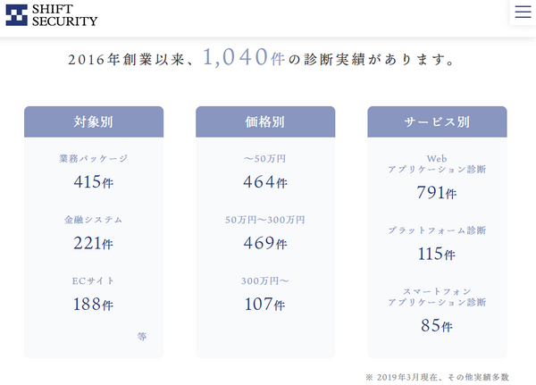 SHIFT SECURITYとパロアルトネットワークス、クラウドのセキュリティ対策セミナー開催 | ScanNetSecurity