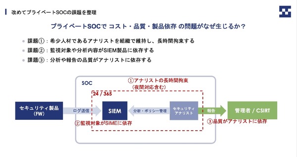 自社に合ったSOCを都度選べる、SHIFT SECURITYが「SOC as a Service」をオンラインセミナーで紹介 | ScanNetSecurity