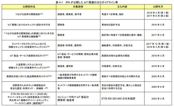 IPA「IoT開発におけるセキュリティ設計の手引き」更新 2枚目の写真・画像 | ScanNetSecurity