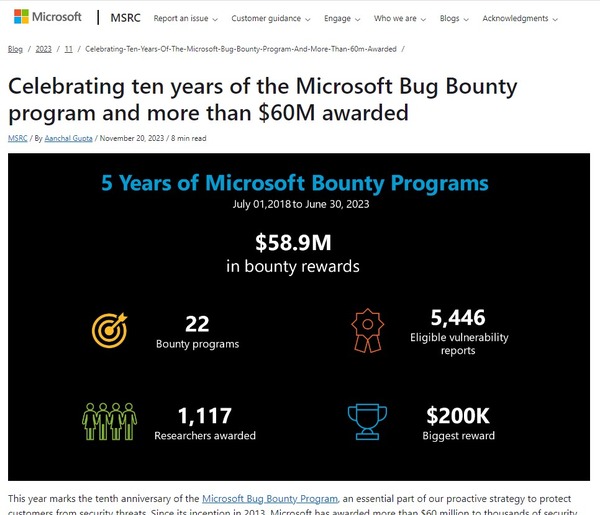 Microsoft バグ報奨金プログラム 10 周年 バグバウンティは安全性を高めているか？ | ScanNetSecurity