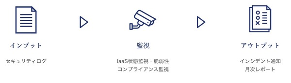 SHIFT SECURITY、クラウドネイティブ環境の「CNAPP監視」サービス開始 | ScanNetSecurity