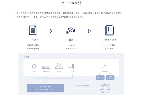 SOC サービスの実態に迫る：株式会社SHIFT SECURITY と株式会社クラフ、新たな監視サービスへの挑戦 | ScanNetSecurity