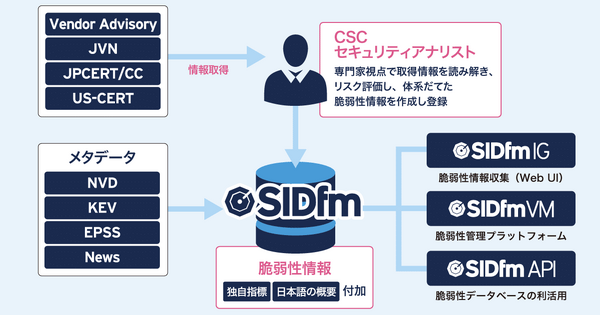脆弱性管理ツール「SIDfm VM」に「エージェントレス機能」を追加 | ScanNetSecurity