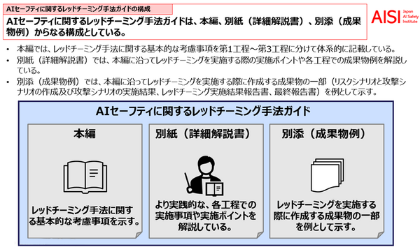 IPA「AI セーフティに関するレッドチーミング手法ガイド」改訂 | ScanNetSecurity