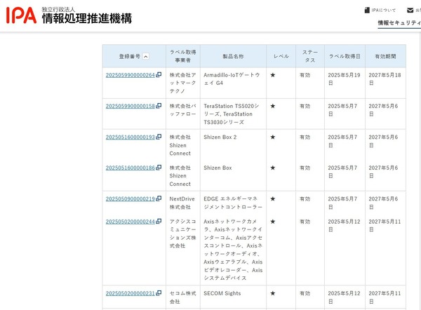IPA、JC-STAR 適合ラベル取得製品リスト公開 11 社 26 申請 | ScanNetSecurity