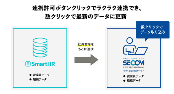 「セコム安否確認サービス」とクラウド人事労務ソフト「SmartHR」がサービス連携 | ScanNetSecurity