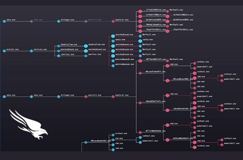 CrowdStrike Blog：CrowdScoreで組織のアラート疲れが劇的に減少 | ScanNetSecurity