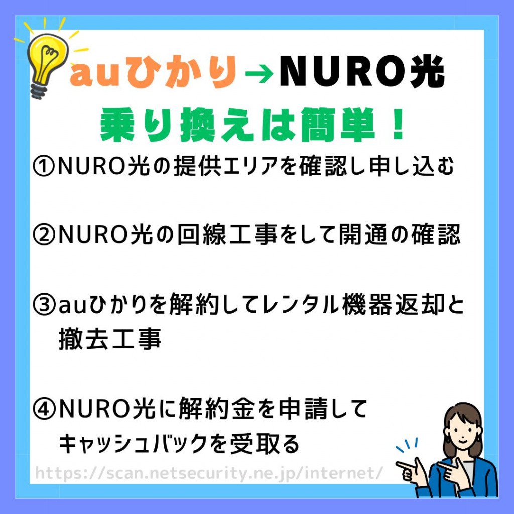 【2025年10月最新】auひかりからNURO 光への乗り換え手続きの流れを詳しく解説！ | 光回線トリビア