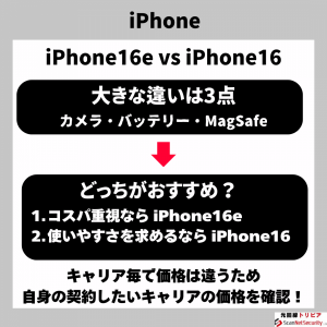 iPhone16eと16を徹底比較！サイズや価格だけじゃない大きな違い | 光回線トリビア