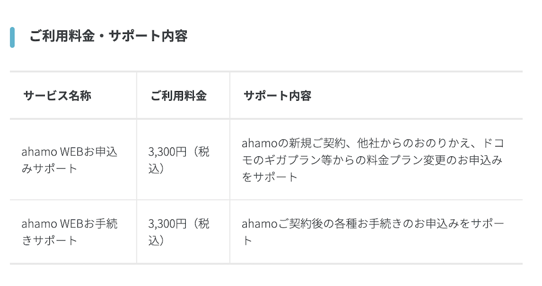 ahamoからドコモminiへ乗り換える方法。料金プランを比較して違いを解説 | 光回線トリビア